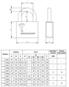 Candado Serie C Mul-T-Lock alta seguridad – Cerrajería Yagüe